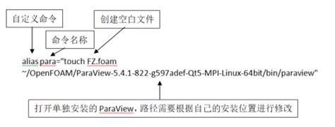 openfoam无法调用paraview的解决办法