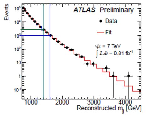 Checking Whats Inside A Proton Of Particular Significance