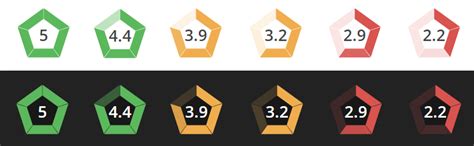 github gsk gagan pentagon rating pentagon style rating with beautiful color selection used
