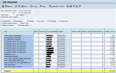 BI Activities Involved In SAP BI 7 4 Upgrade Par SAP Community