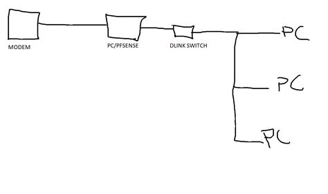 Setting Up Pfsense On My Home Network Netgate Forum