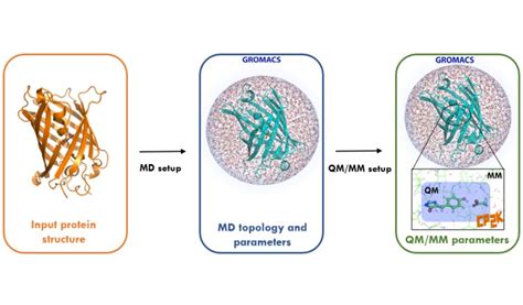 Webinar Multiscale Qm Mm Simulations Exploring Chemical Reactions Using Novel Gromacs Cp2k