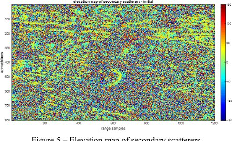 Figure 5 From Non Linear Least Squares Algorithm For Detection Of