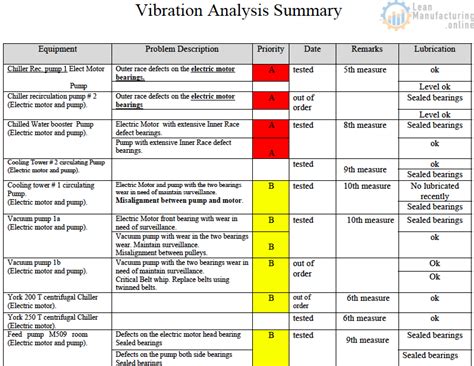 Predictive Maintenance Priority Criteria And Flow Enhancing Your Business Performance