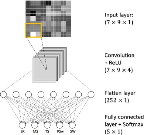 Figure 4 From Phase Recognition Using Deep Convolutional Neural Network With Inertial