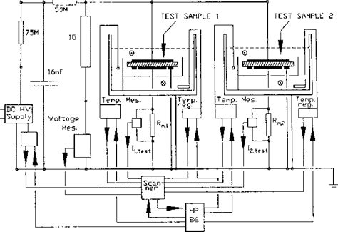 Figure 1 From Electrical Conduction In Plain Polyethylene And Polyethylene Doped With An