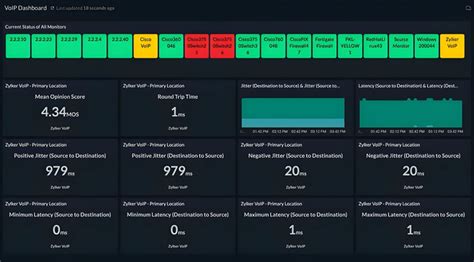 Voip Monitoring Solutions Key Performance Indicators Doorspell