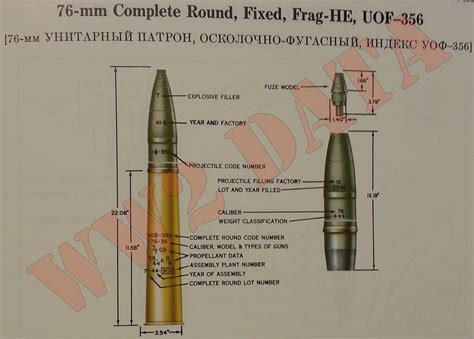 Artillery Ammunition Identification Kailfokk