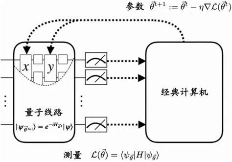 吕川：量子计算在药物发现中的应用 知乎