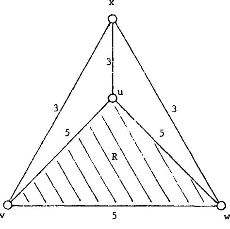 Figure 1 From Convexity And The Steiner Tree Problem Semantic Scholar