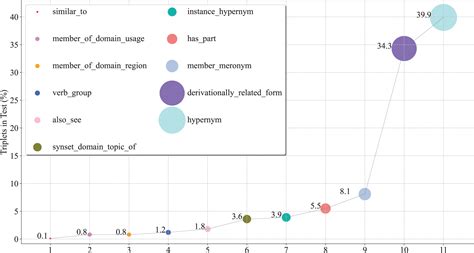 Shallowbkgc A Bert Enhanced Shallow Neural Network Model For Knowledge Graph Completion Peerj