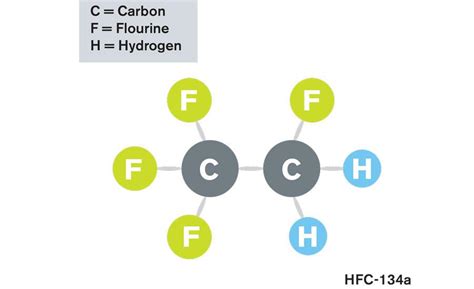 What Are Hfc Refrigerants Almorad Group