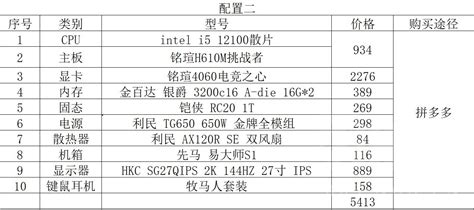 装机配置，请大佬们指点指点 Nga玩家社区