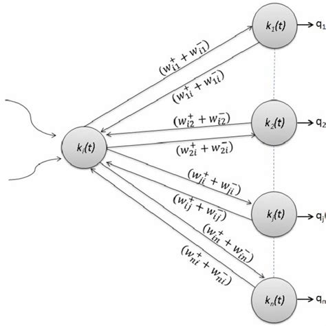 a feed forward random neural network architecture download