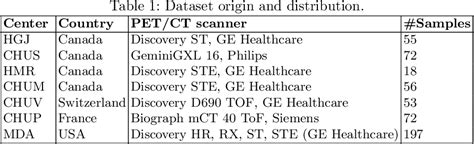 Prompt Based Tuning Of Transformer Models For Multi Center Medical