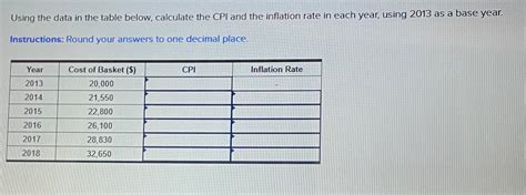 Using The Data In The Table Below Calculate The CPI Chegg Com