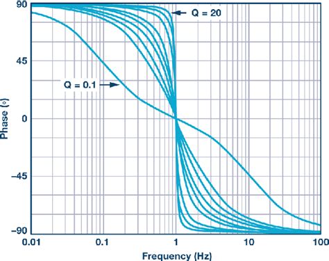 Figure 1 From Speech Enhancement Using Modified Wiener Filtering With