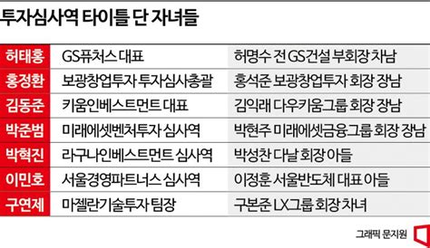 Cvc 전성시대 ④벤처캐피탈리스트로 활약하는 오너일가 2·3세들 아시아경제