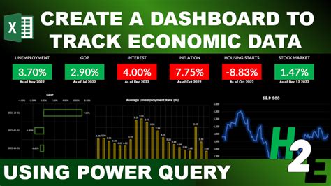Create A Dashboard In Excel To Track Economic Indicators