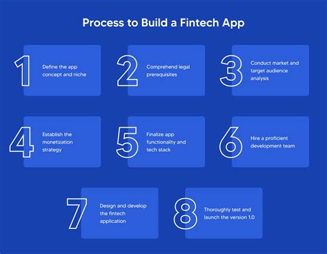 Fintech App Development Key Features And Step By Step Strategy