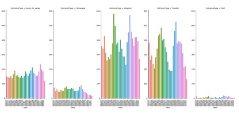 Classification Best Practice For Encoding Datetime In Machine