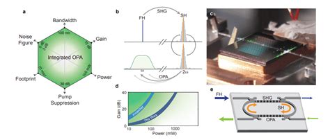 Optical Parametric Amplifiers • Quantum Zeitgeist
