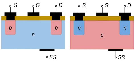 Field Effect Transistor FET Definition Principles And Types TechSparks