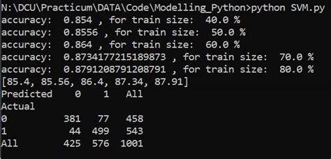 Text Based Gender Prediction For Cyberbullying Detection And Online Safety Monitoring UKEssays Com