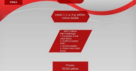 Pseudocode Flowchart Console Program Kalkulator Fisika ~ Kelompok 38 Go Fight Win