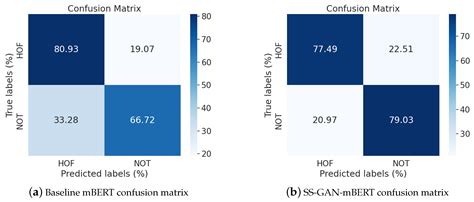 Entropy Free Full Text Multilingual Hate Speech Detection A Semi