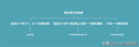 Excel随机函数怎么用(几个常用的excel随机数生成公式) 天天办公网 Excel随机函数怎么用(几个常用的excel随机数生成公式) 天天办公网