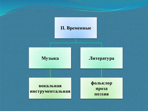 Культура и духовная жизнь общества. Искусство - презентация онлайн