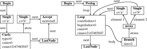 Figure 1 From Analyzing Catastrophic Backtracking Behavior In Practical Regular Expression