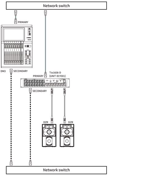 Dm3 Series Redundant Connections