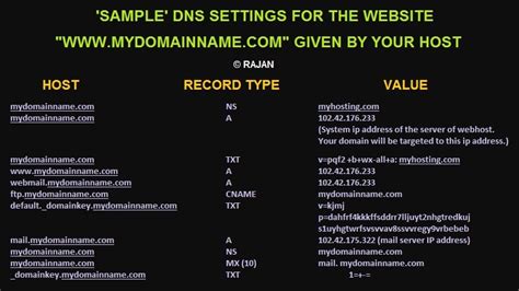 ENTERING DNS SETTINGS OF A BLOG WEBSITE IN CONTROL PANEL