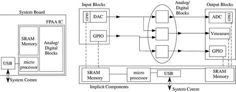 Our Approach Is Enabled Through A Single Port Of Communication Through Download Scientific