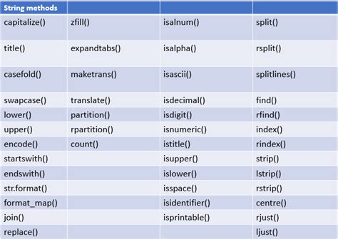 Exploring Python Basic Terms Get To Know About Python Basic Terms By Indhumathy Chelliah