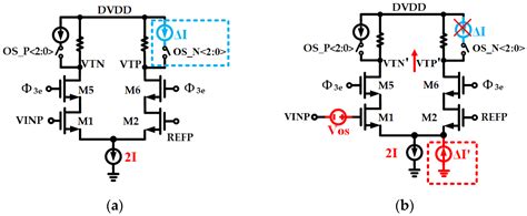 A 12 Bit 1 Gs S Pipelined Adc With A Novel Timing Strategy In 40 Nm