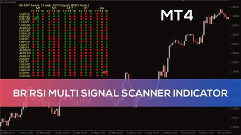 Br Rsi Multi Signal Scanner Indicator For Mt4 Best Review Youtube
