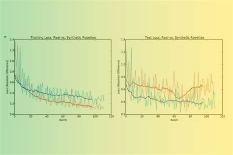The Use Of Plant Model In Deep Learning An Application To Leaf