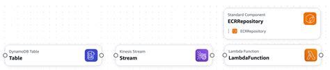 cratedb blog replicating cdc events from dynamodb to cratedb