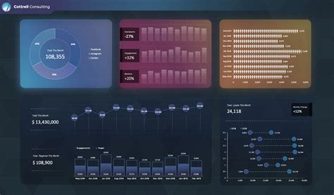 Secretly Beautiful Excel Dashboard Templates For Social Data Analysis