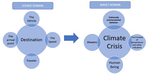 Source Domain Characteristics Mapping To Target Domain Download