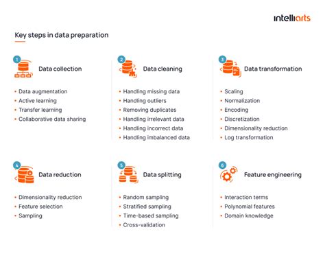 Data Preparation In Machine Learning 6 Steps Guide