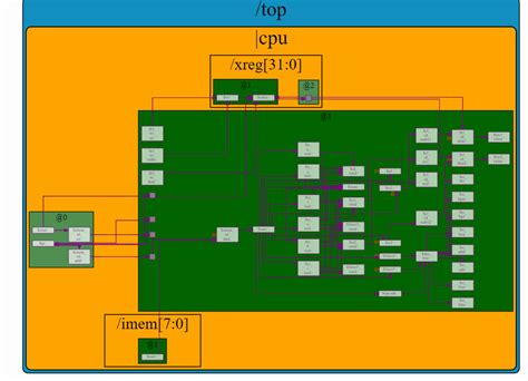 Github Shris7riscvmyth Riscvmythworkshopmay22 Shris7 Created By Github Classroom