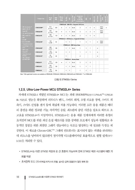 알라딘 미리보기 Stm32cubeide를 이용한 Stm32 따라하기