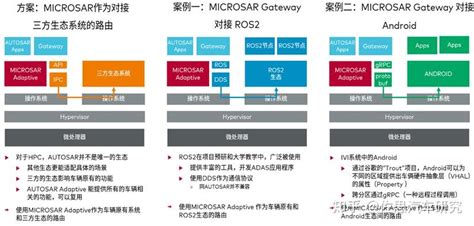 汽车soa与中间件研究：向全域soa、跨域通信中间件、ai中间件等方向发展 知乎