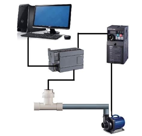 Điều Khiển Lưu Lượng đầu Cuối 2