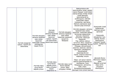 БАГА БОЛОВСРОЛ ХҮН БА НИЙГЭМ Doc
