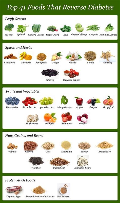 Diabetic Food List Printable Printable New Year Banners
